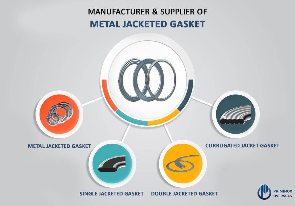 Metal Jacketed Gaskets Supplier in Mumbai, India