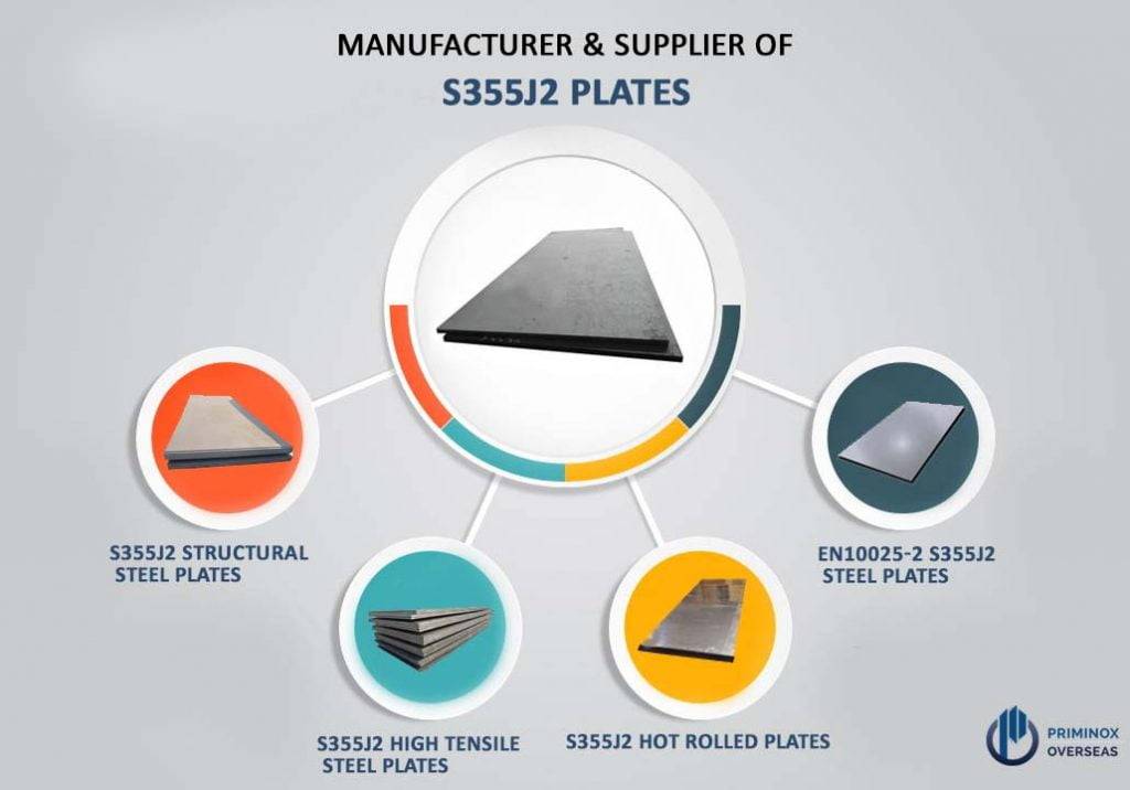 S355J2 Structural Steel Plates Supplier in Mumbai, India