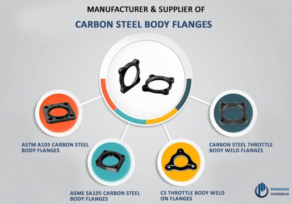 Carbon Steel Body Flanges Manufacturer in Mumbai, India